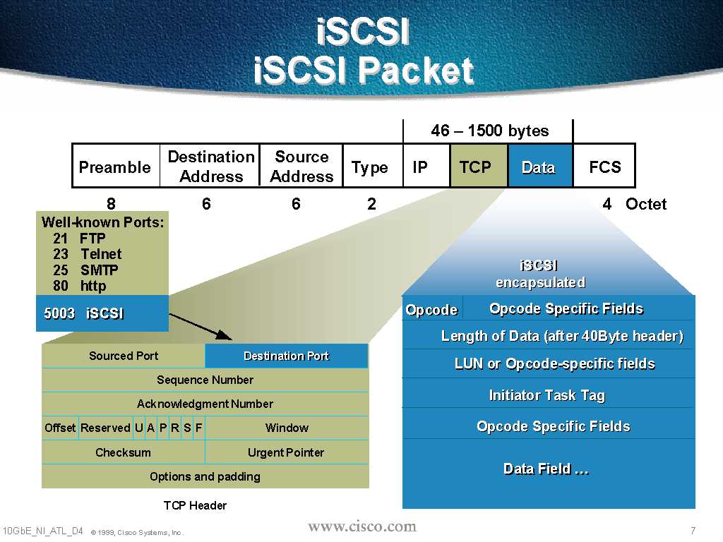 iSCSI